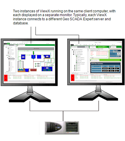 ViewX and Virtual ViewX Clients Guide - Multiple Instance Setup (ViewX Client)